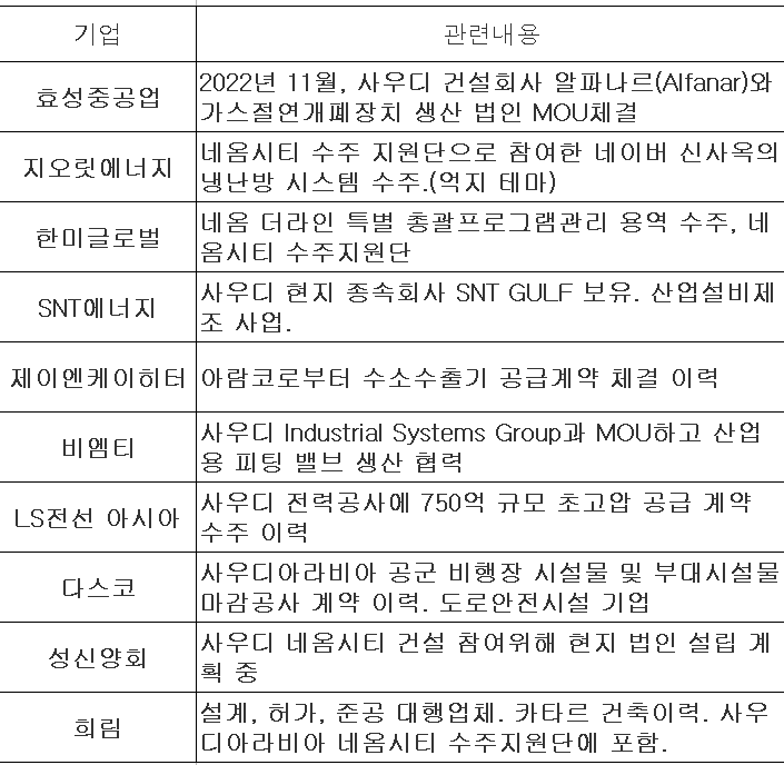 사우디아라비아 건설 관련주 사우디 50억달러 아미랄 프로젝트 수주 사우디 건설 관련주 금포의 대현자