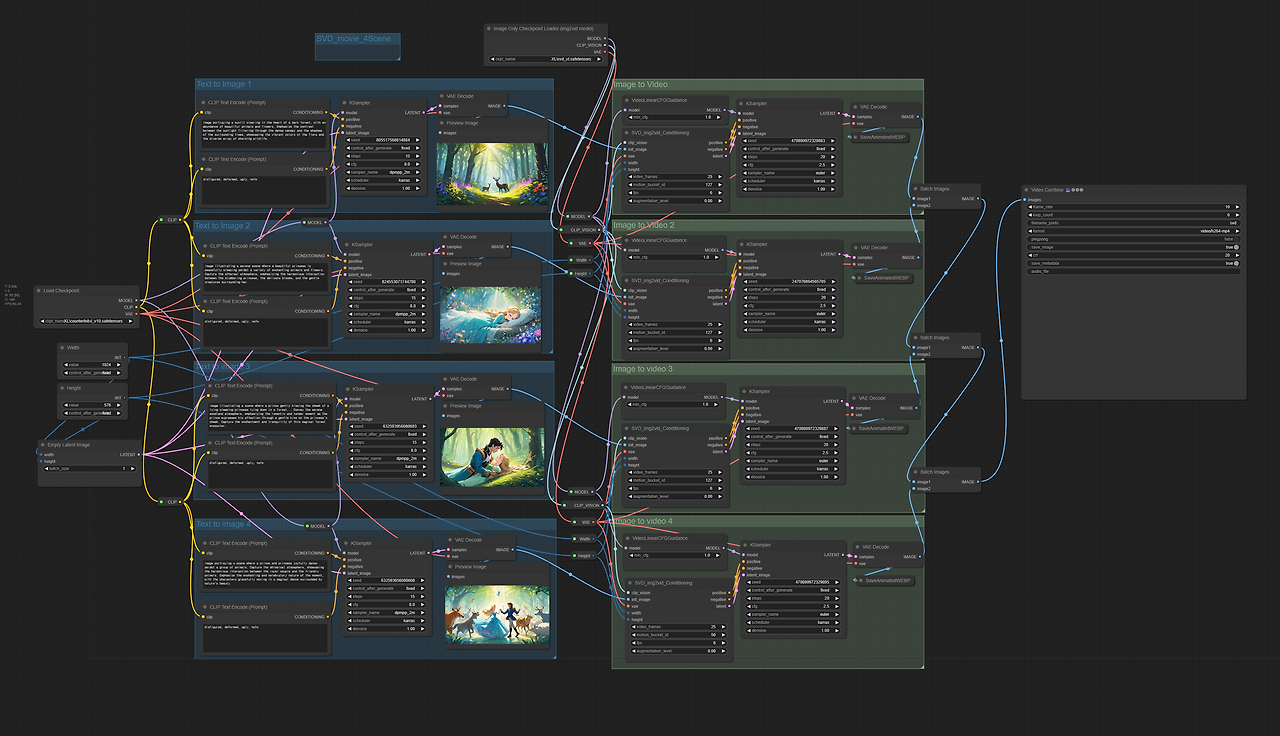 Stable Video Diffusion(SVD) Movie