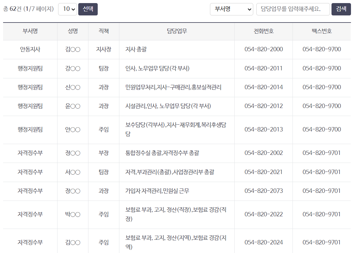 건강보험공단 안동지사 전화번호 및 팩스번호 건강가이드