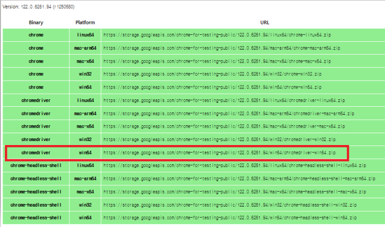 Python) 파이썬 크롤링 this version of chromedriver only supports chrome version