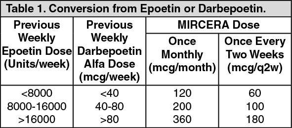 투석 환자에서의 빈혈 치료
