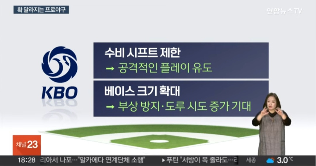 한국프로야구 Kbo 2024년부터 새롭게 바뀌는 제도 피치클락 베이스 크기 수비 시프트 제한 Abs 자동볼판정 2024