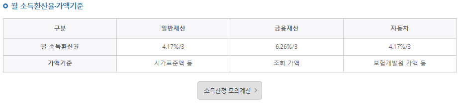 한국장학재단 소득분위 확인 방법 모의계산기2024