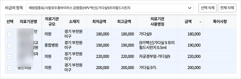 부천시 원미구 자궁경부암hpv 주사 무료예방접종 가격비교 검진기관 및 지정병원 찾는 방법 비용