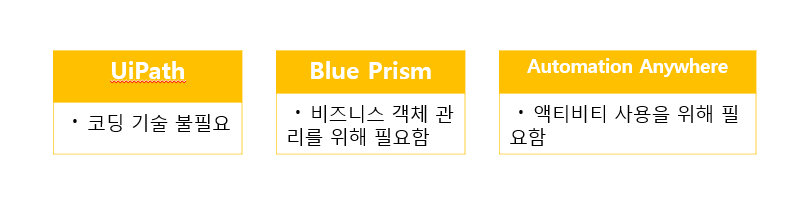[RPA] UiPath, Blue Prism, Automation Anywhere 비교