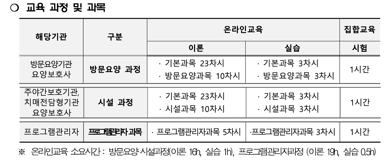 8차수 치매전문교육 신청일자 교육비 납부방법 스마트e러닝 Dtnhisorkr