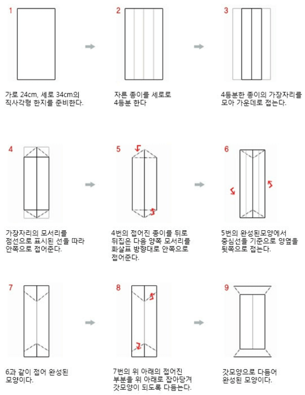 지방 쓰는 법 헷갈리는 설날 제사상 완전 정복