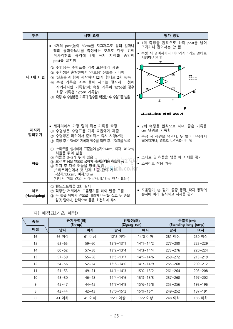 강원대춘천 편입 2023학년도 모집요강 간편하게 보자