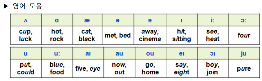 초등영어 필수지도법 - 발음 지도하기