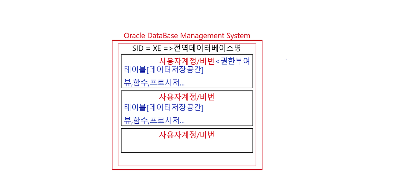 [ORACLE] SQL 명명규칙 :: allrouvel