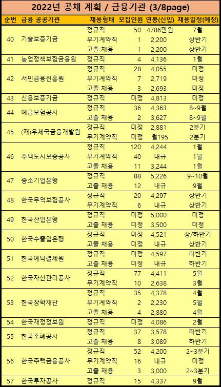 2022년 공기업 채용계획 공채일정 스터디업