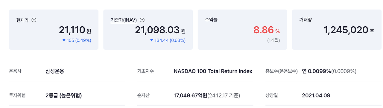 Kodex 미국나스닥 100tr Etf 구성 종목 주가 수익률 분배금 비용