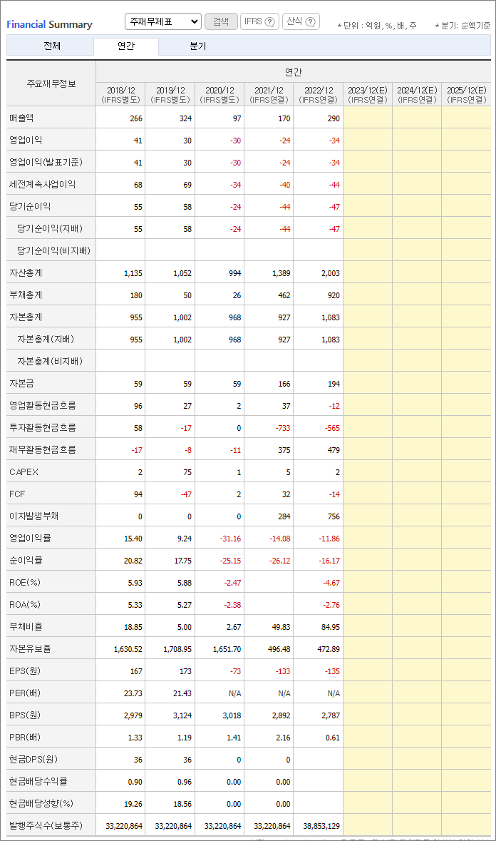 넥스턴바이오 재료 체크 비만 비만치료제