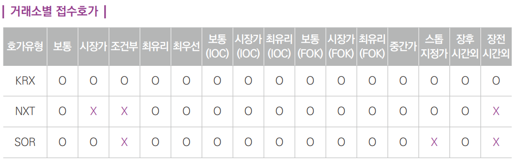 한국거래소(KRX)와 대체거래소(ATS)인 넥스트레이드(NXT)의 VI 차이점과 신규 호가유형(중간가, 스톱지정가) 정리 — 노을바람