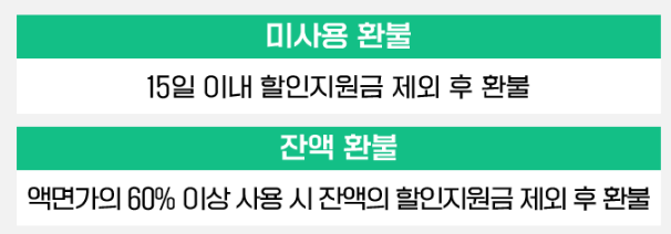 2024년 대한민국 농할상품권 구매 방법 발행 일정 및 사용처 총 정리