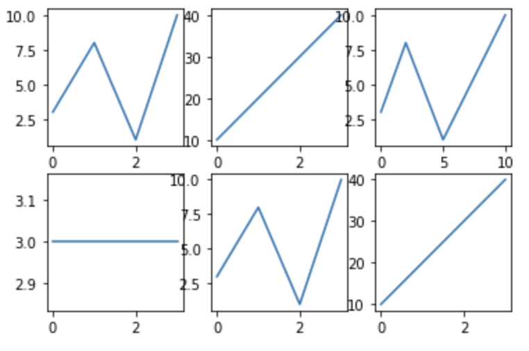 [ matplotlib #5 ] Python matplotlib.pyplot 기본 코드 한번에 정리_5 (Subplot 그래프 여러개)