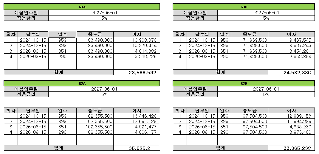 동탄2신도시 동탄역 대방 엘리움 더 시그니처(C18BL) 옵션계산기 - 63A,63B,82A,82B