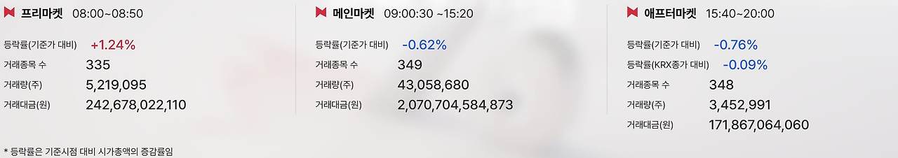 대체거래소 NXT vs KRX 비교 핵심 포인트 총 정리