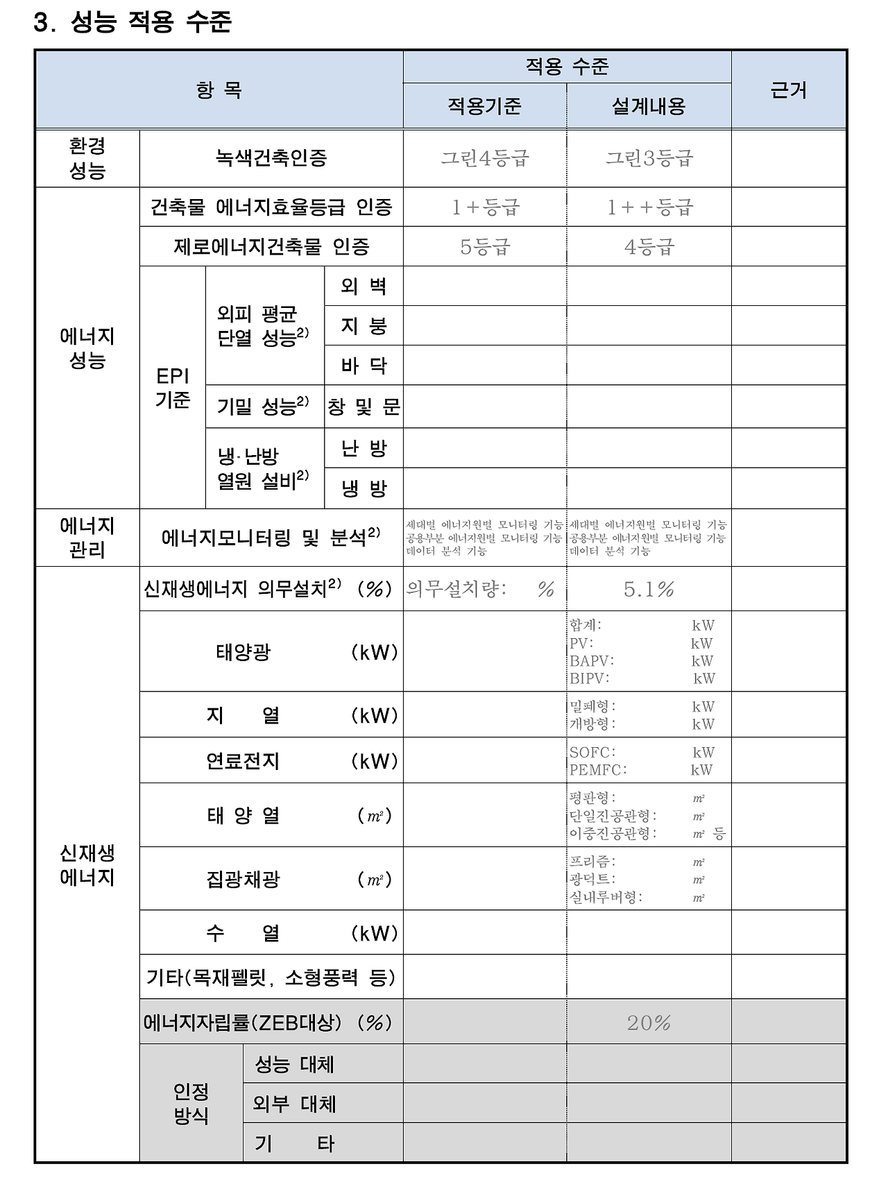 친환경건축물 관련 인증제도에 대한 이해 ⑧ 서울시의 녹색건축물 관련제도 및 기준 20253