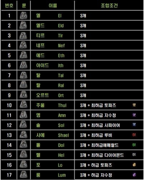 디아블로2 레저렉션 룬조합
