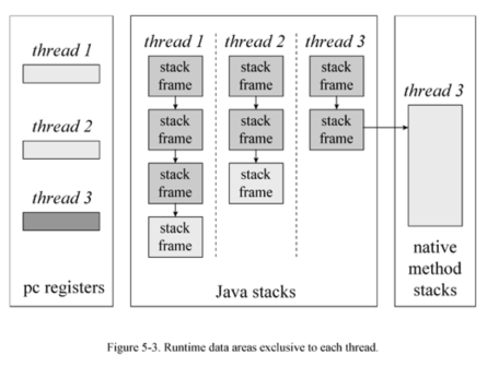 [Java] JVM이 도대체 뭐야?!
