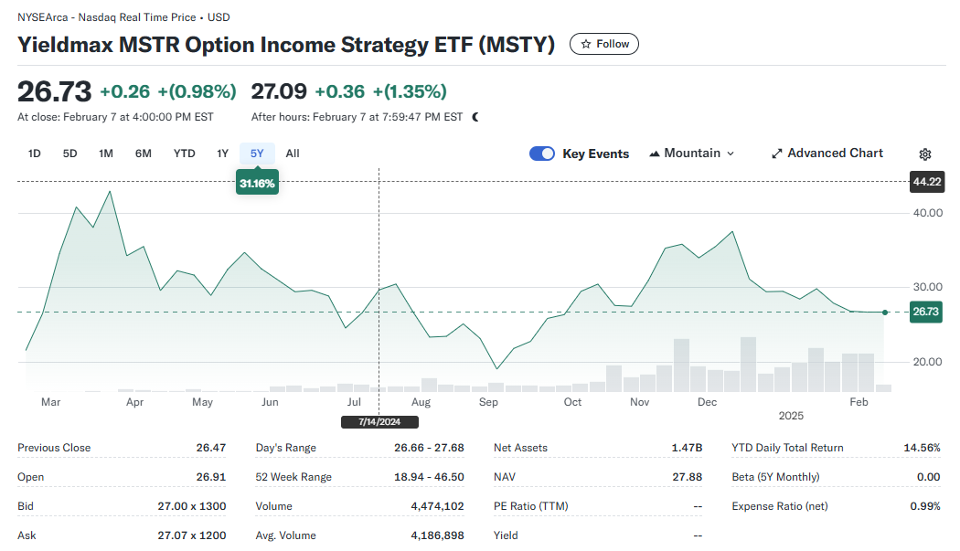 YieldMax MSTR 옵션 인컴 전략 ETF(MSTY) – 100% 배당 수익률, 과연 안전할까?