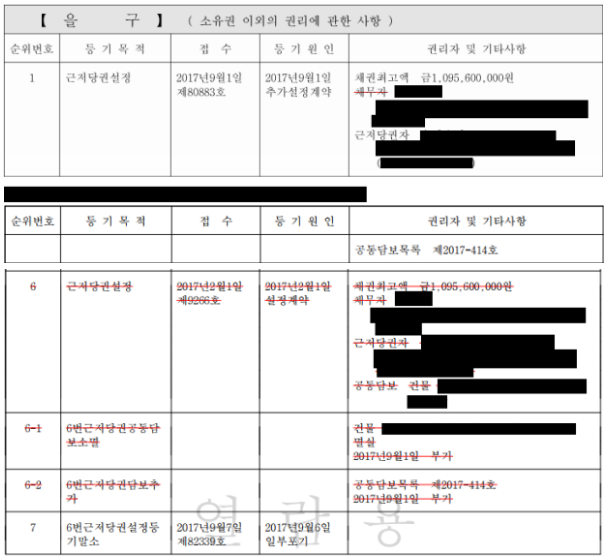 등기부등본 소유권대지권과 대지사용권 그리고 별도등기있음 이해하기