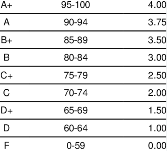 score, mark, grade, point '점수'는 영어로 어떻게 말하지?