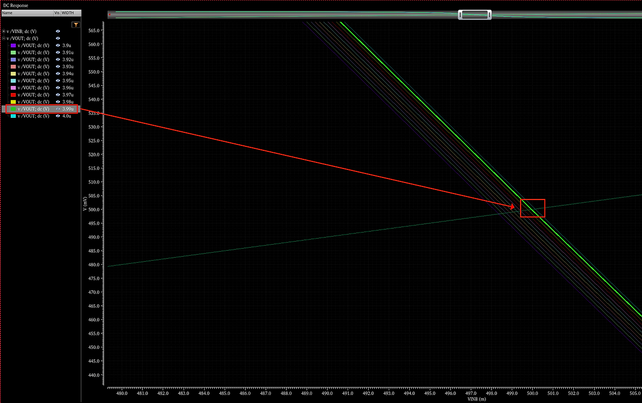 Virtuoso - 2NAND / 2NOR (Schematic ~ Layout)