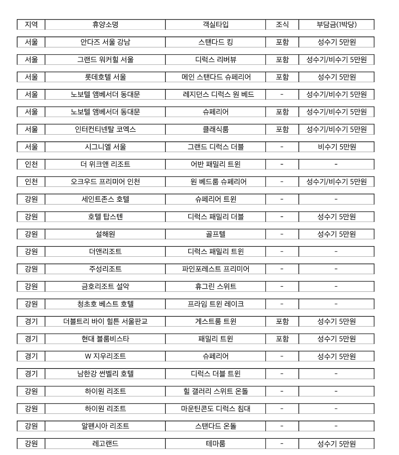 서울교통공사 2023년 하계휴양소 전체 리스트