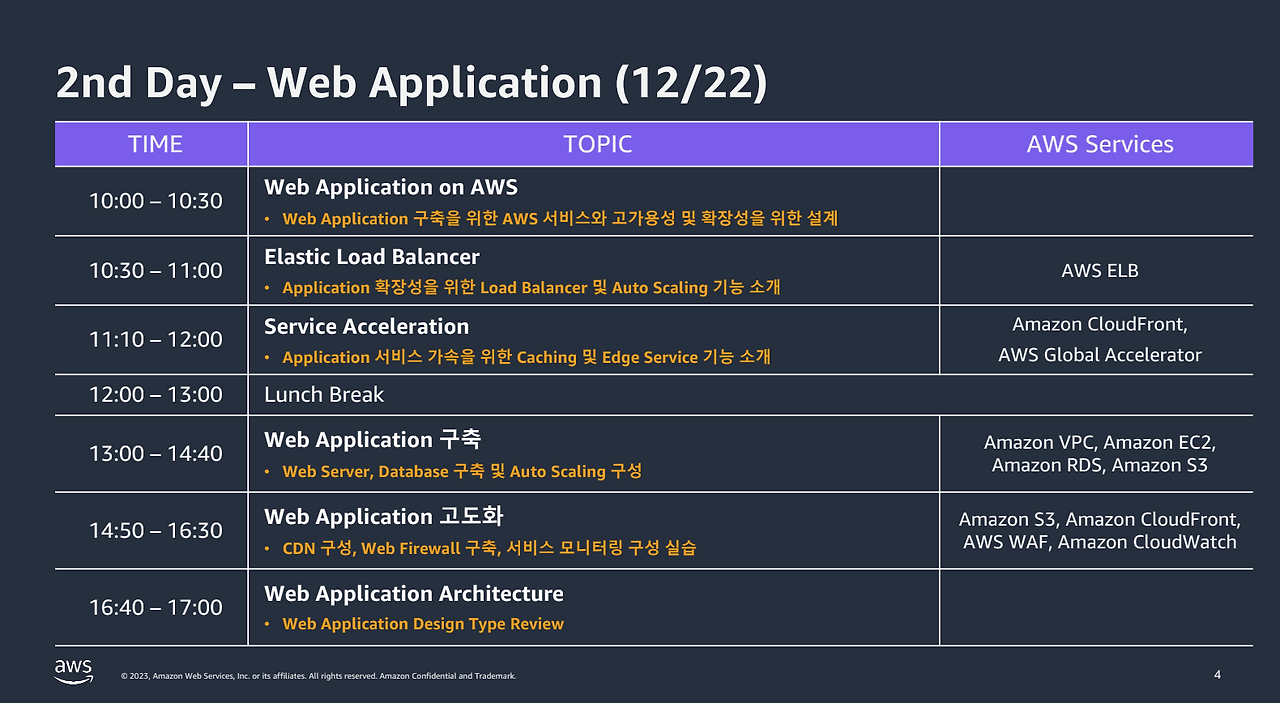 Web Application - Hands-On CloudFront