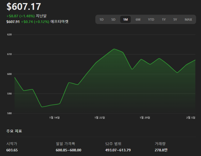 iShares Core S&P 500 ETF (IVV)