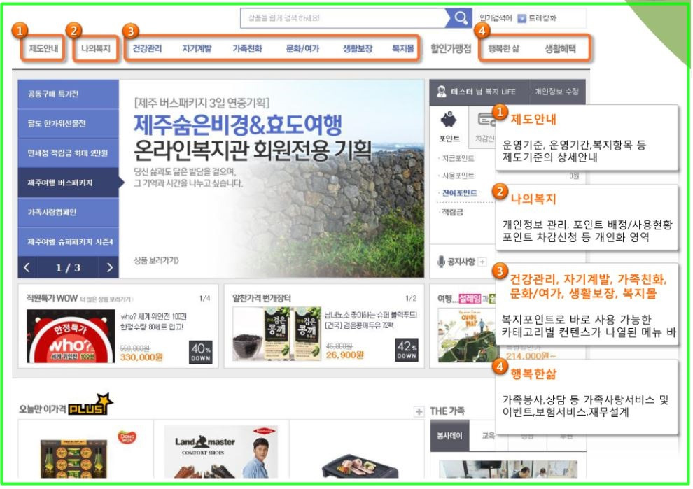 이지웰 복지몰 강원도교육청 교육공무직 온라인복지관 이용방법