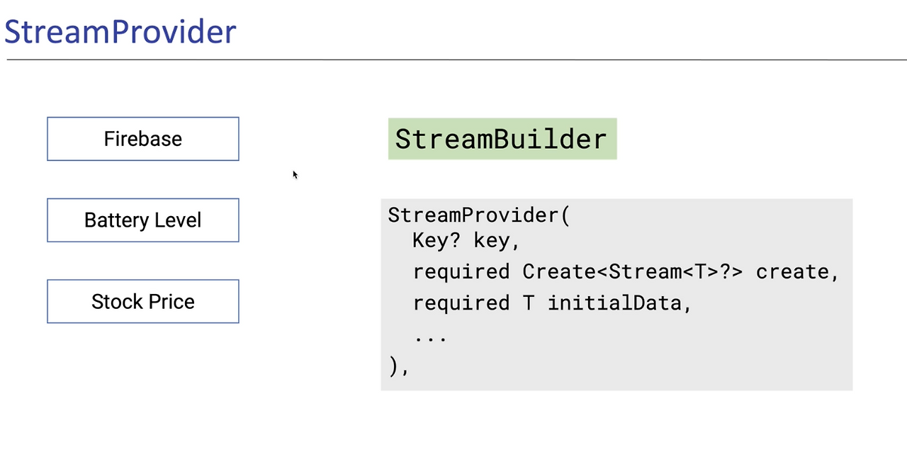 | Provider | Ch3. Future Provider & Stream Provider — 수오재