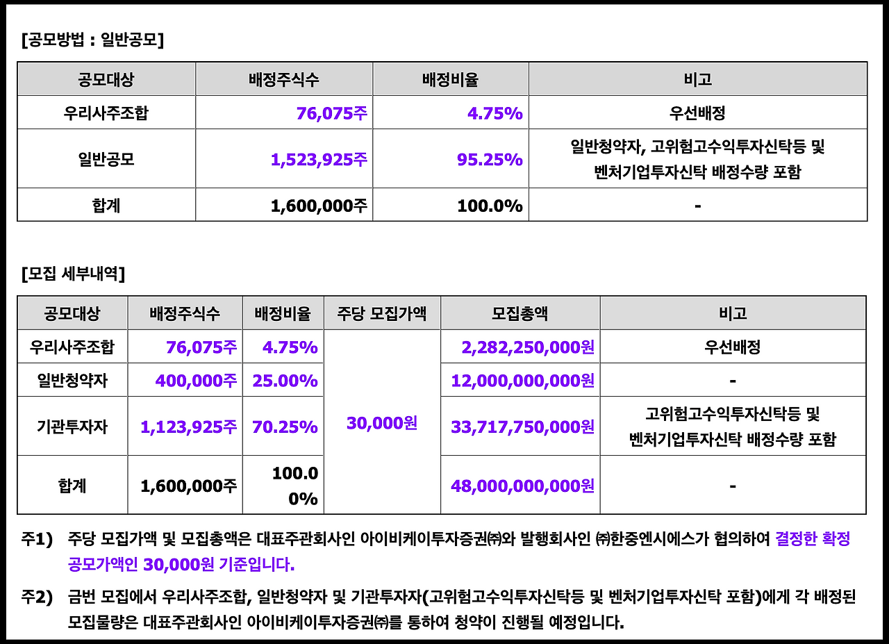 한중엔시에스 공모주 수요예측 결과 균등 및 환불일 알아보니