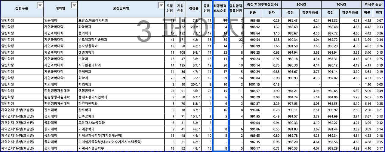 2025 전북대 수시 합격자 발표 일정 2024 예비번호 충원 결과