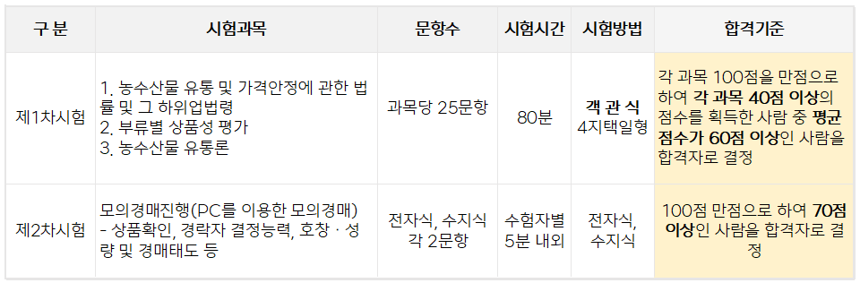 경매사 자격증 시험 응시자격 취득방법 알아봤어요