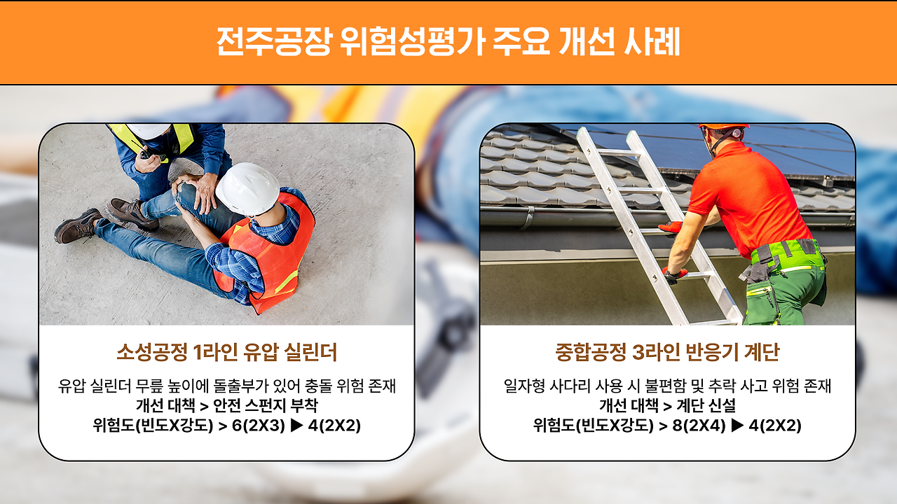 효성의 안전보건활동 우리 스스로 지키는 안전한 일터