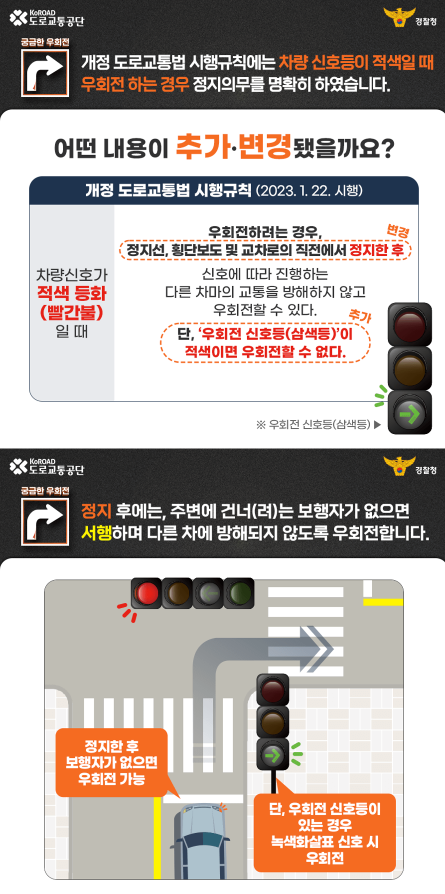 2023 우회전 법 바뀐 내용 및 유의 사항 최종 요약 정리 위반 시 벌금 처벌