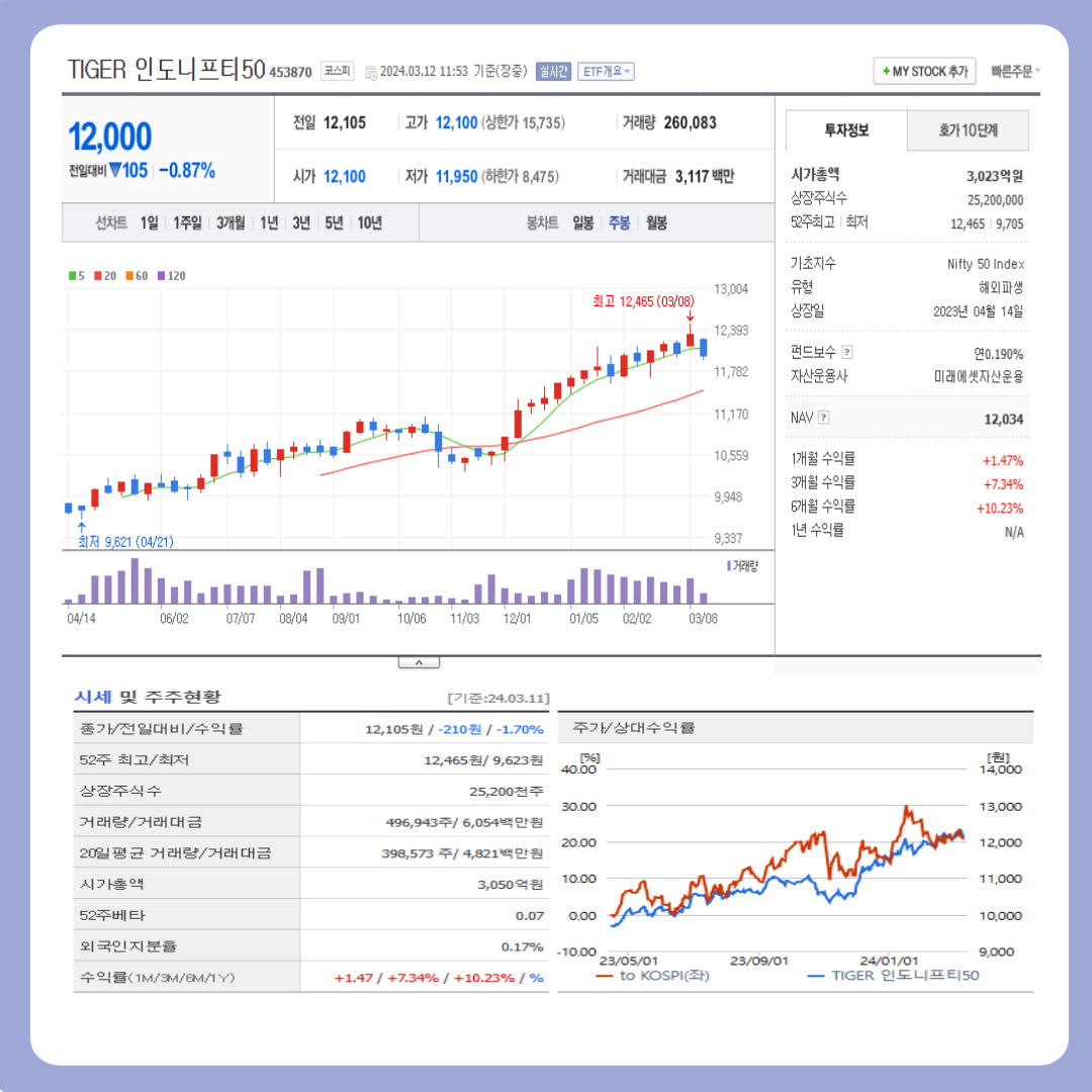 넥스트 차이나로 불리는 인도etf에 투자하기tiger 인도 니프티50 Vs Kodex 인도 Nifty50