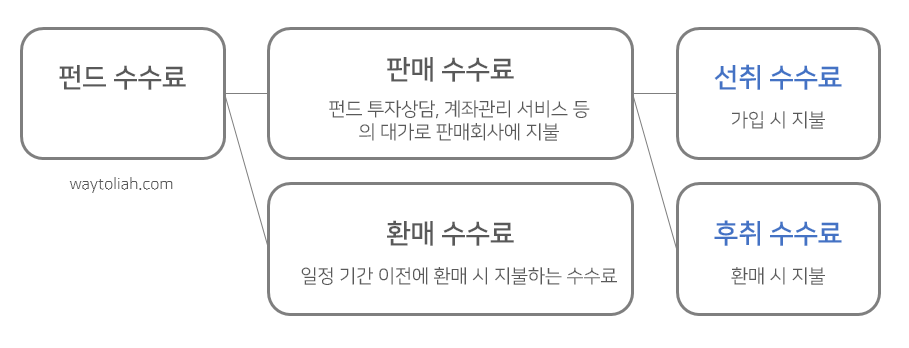 재테크와 금융투자 ⑦ 간접투자 펀드