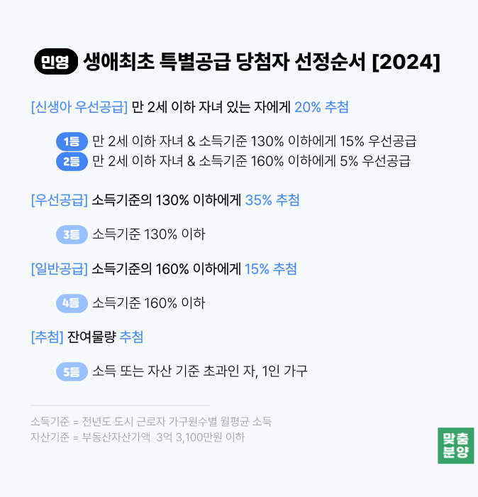 2024 생애최초 Vs 신혼부부 특별공급 1편 예비신혼 지블zibble