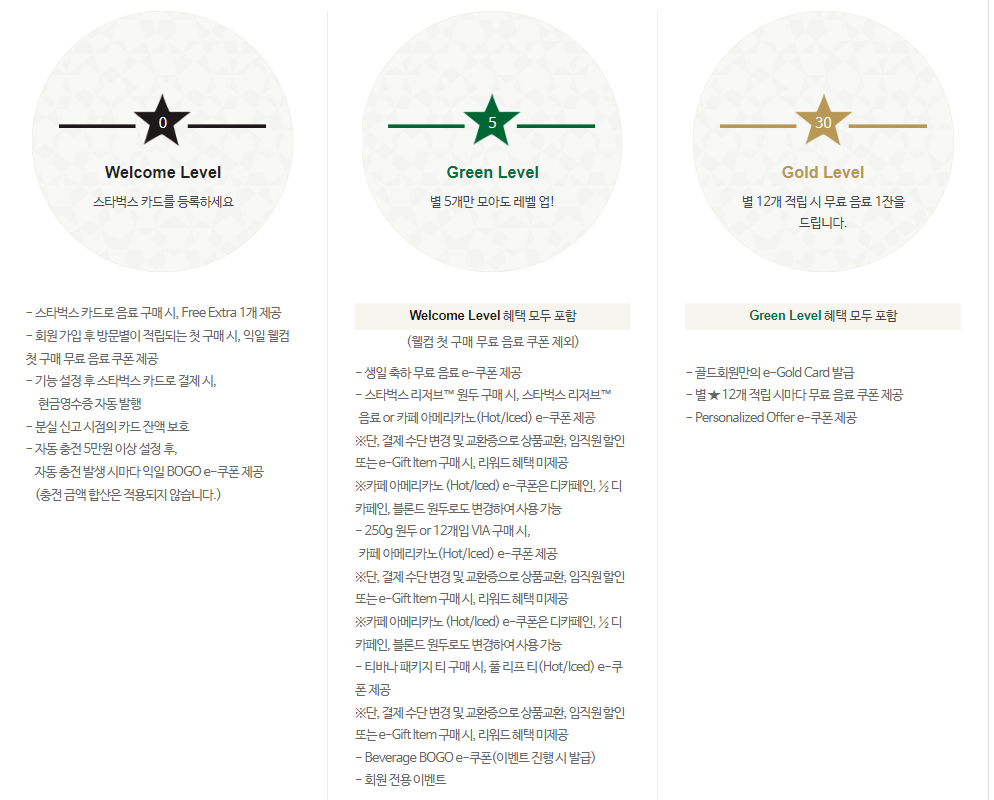 스타벅스 별 적립방법리워드혜택구매법등록법유의사항
