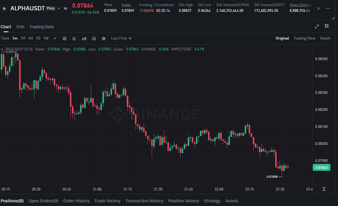 알파쿼크(AQT) 코인 소개 및 전망과 분석 :: JOB놈 (N잡, 부업, 투잡)