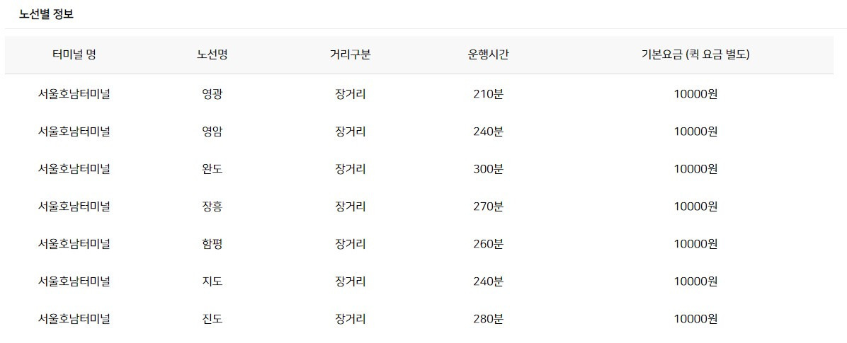 제로데이택배 당일배송과 퀵 서비스 터미널 안내 및 비용 정보 알아보자