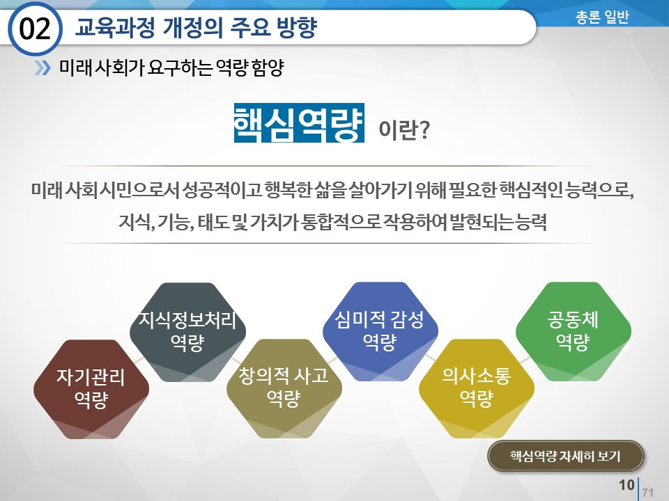 2015 개정교육과정의 핵심역량과 낚시