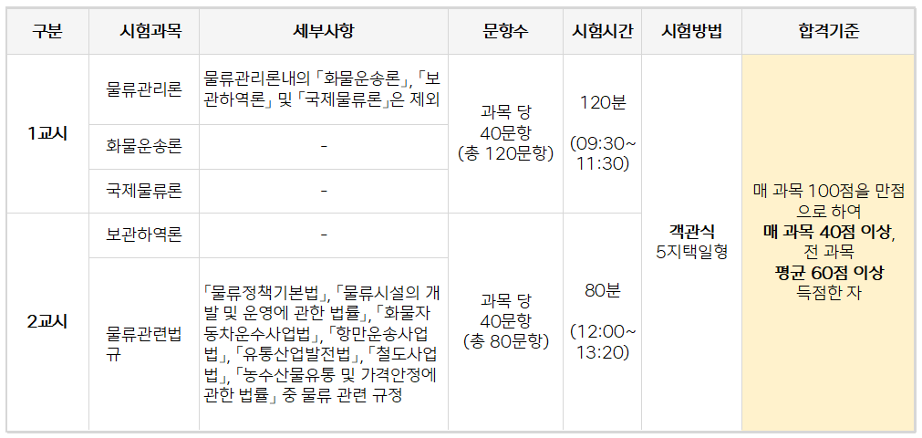 물류관리사 자격증 시험 응시자격 취득방법 확인했어요