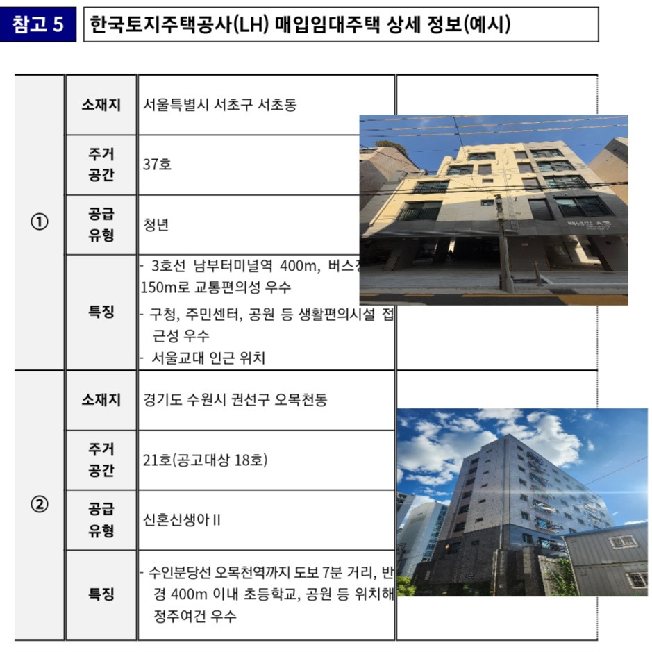 청년 신혼·신생아 매입임대주택26일부터 올해 마지막 입주자 모집 시작