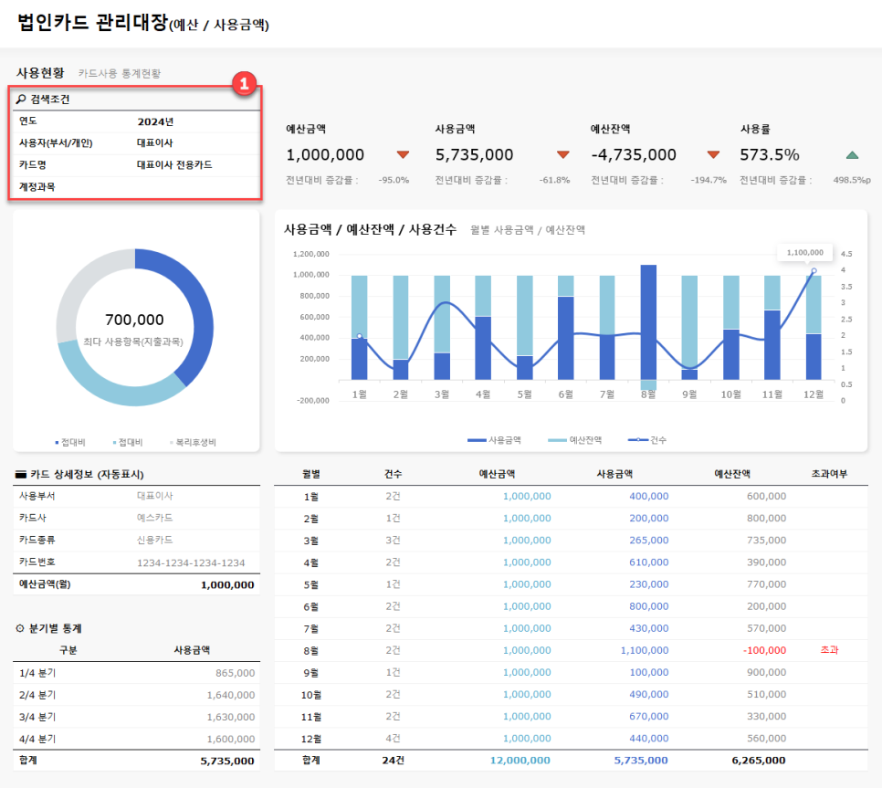 법인카드 관리대장 엑셀 템플릿 양식 추천 법인카드 사용 신청서 양식 무료 다운로드 받으세요