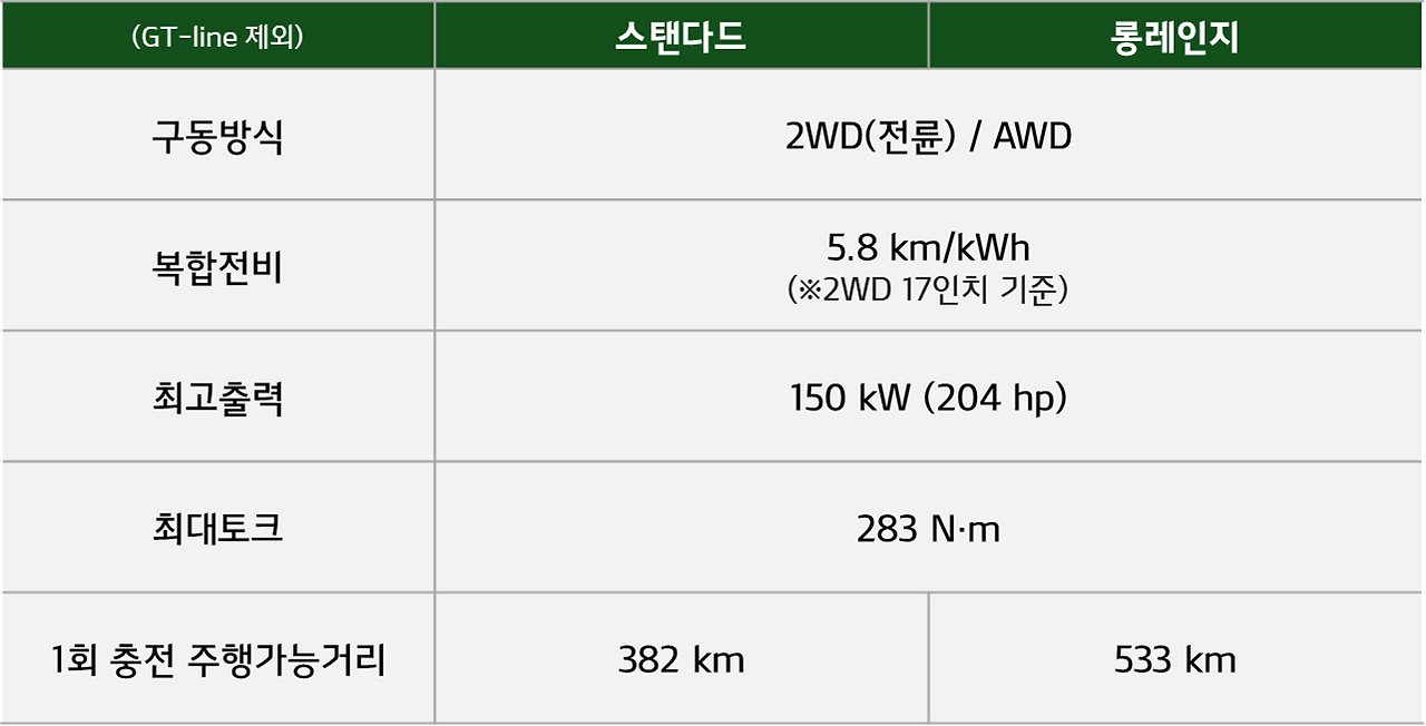 🚗기아 EV4 출시, 특징과 장단점에 대해 Araboza ㅣ (feat. 가격)